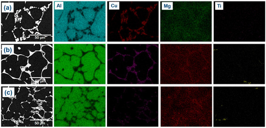 Investigating the Influence of Mg Content Variations on Microstructures, Heat-Treatment, and ...