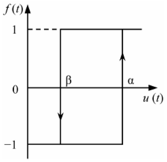 Harmonic and DC Bias Hysteresis Characteristics Simulation Based on an ...