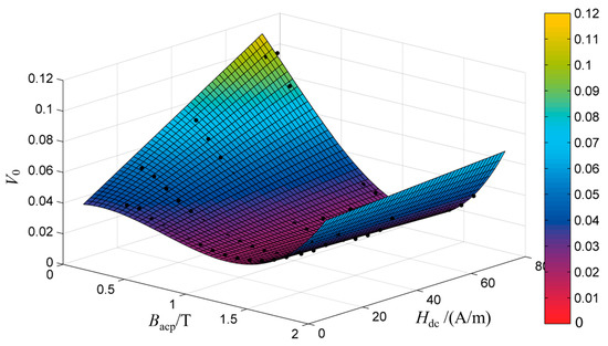 Harmonic and DC Bias Hysteresis Characteristics Simulation Based on an ...