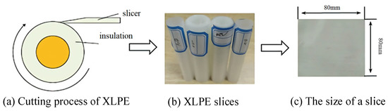 Structural Changes and Very-Low-Frequency Nonlinear Dielectric Response ...