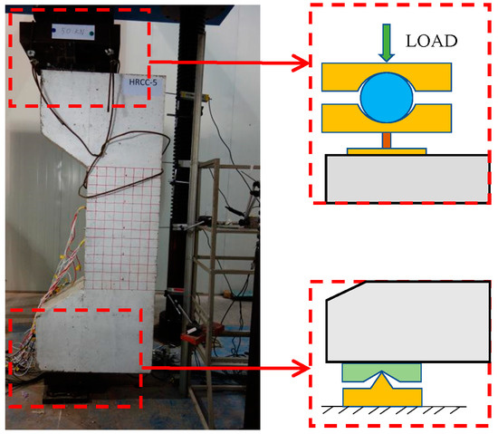 Investigation on the Ductility Capacity of Concrete Columns with High ...