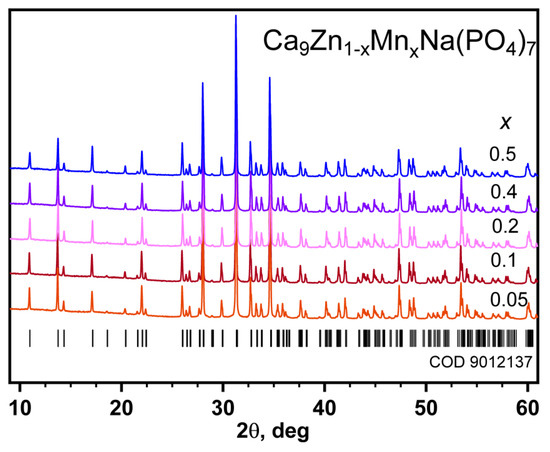 Mn2+ Luminescence in Ca9Zn1–xMnxNa(PO4)7 Solid Solution, 0 ≤ x ≤ 1