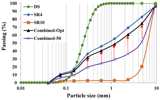 Lightweight SCC Development in a Low-Carbon Cementitious System for ...