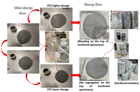 Lightweight SCC Development in a Low-Carbon Cementitious System for ...