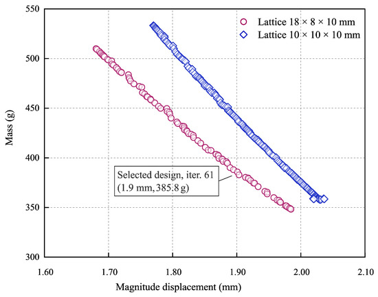Application of Functionally Graded Shell Lattice as Infill in Additive ...