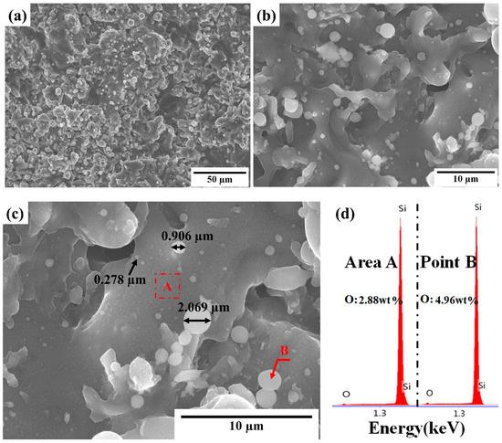 Evolution of the Microstructure and Mechanical Performance of As ...