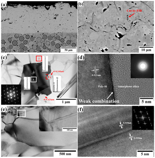 Evolution of the Microstructure and Mechanical Performance of As ...