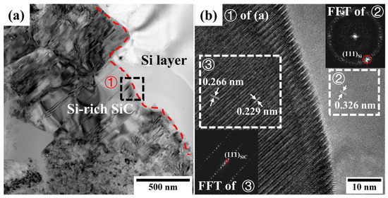 Evolution of the Microstructure and Mechanical Performance of As ...