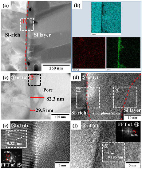 Evolution of the Microstructure and Mechanical Performance of As ...