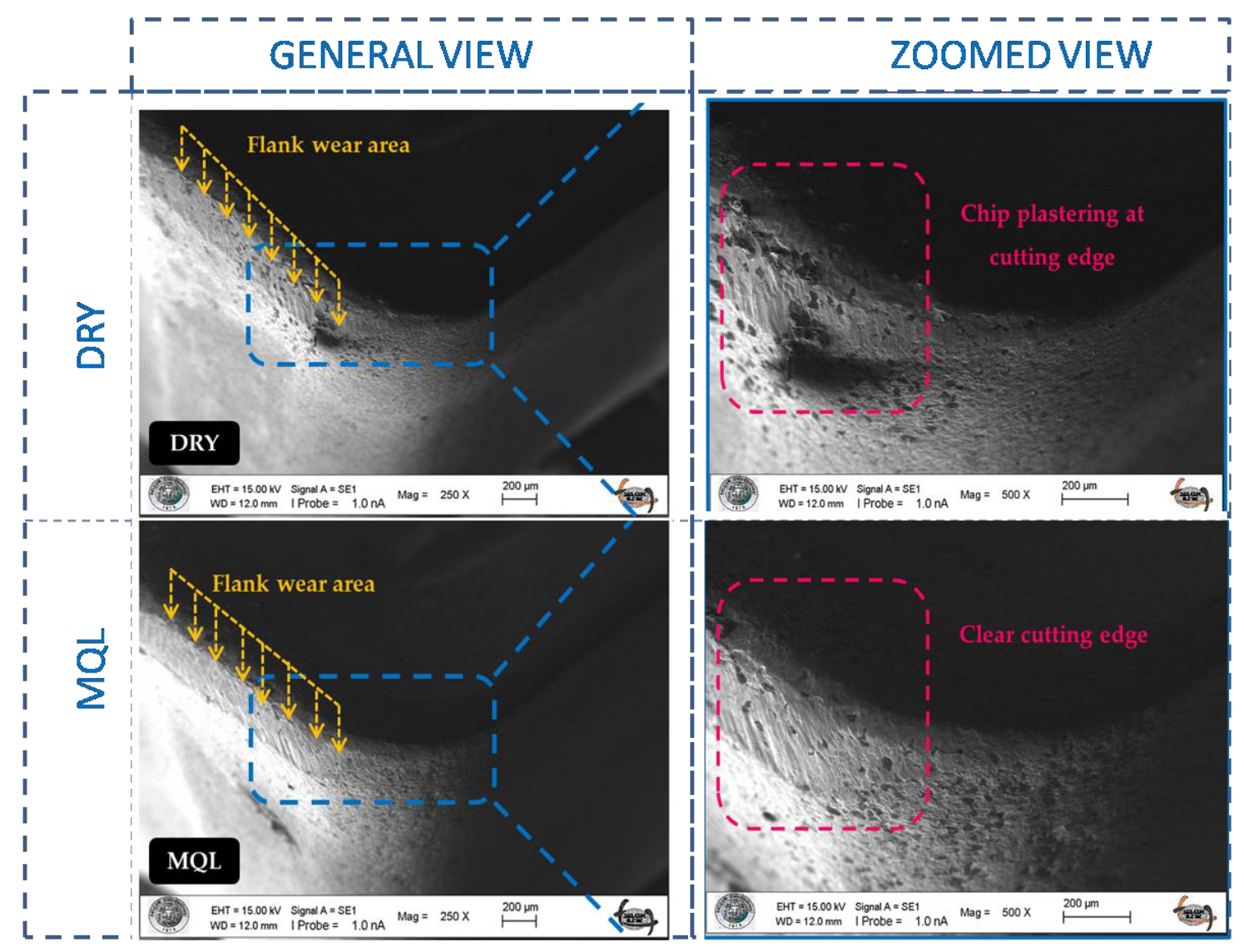 Comparison of Tool Wear, Surface Roughness, Cutting Forces, Tool Tip ...