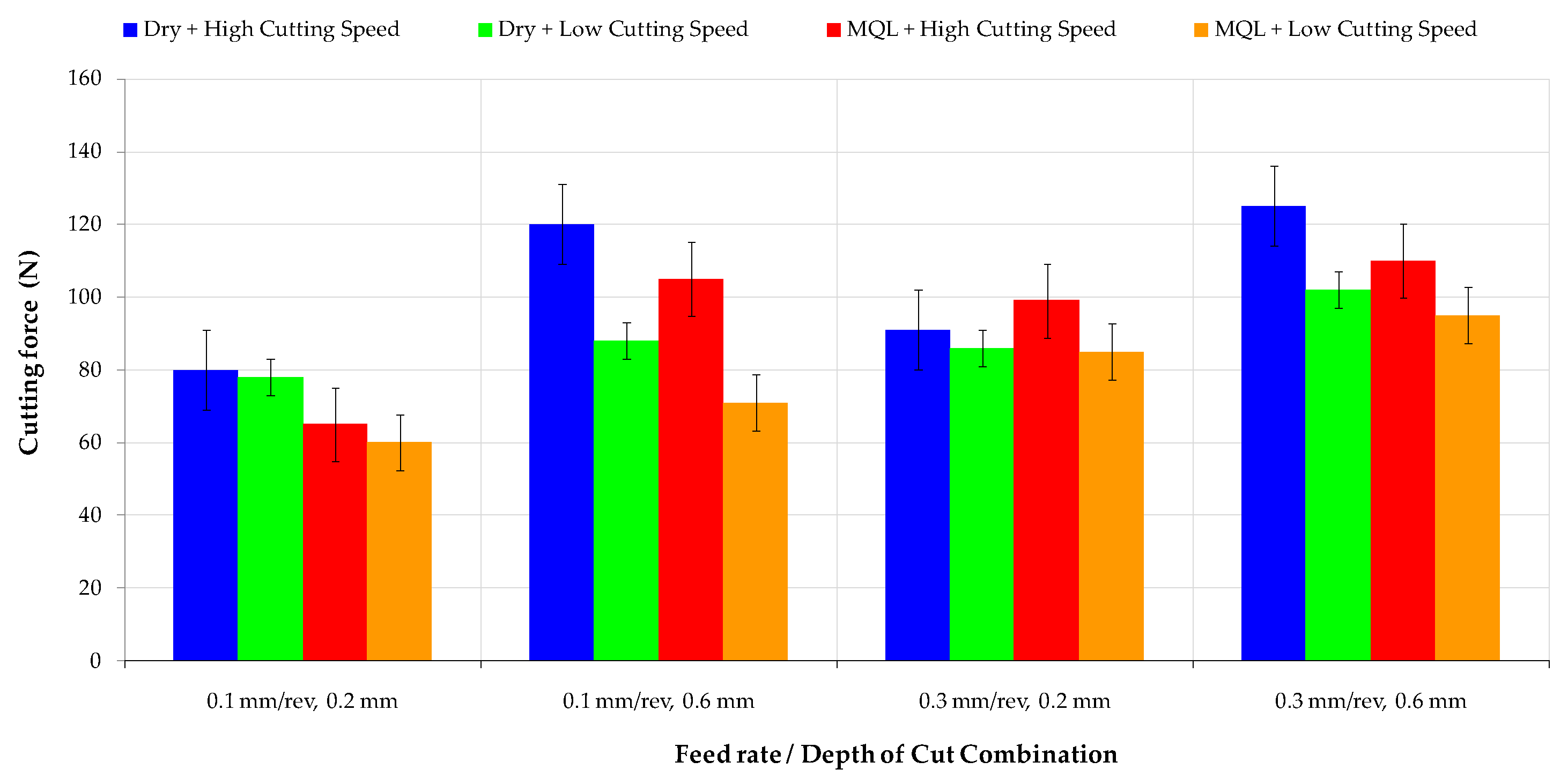Comparison of Tool Wear, Surface Roughness, Cutting Forces, Tool Tip ...