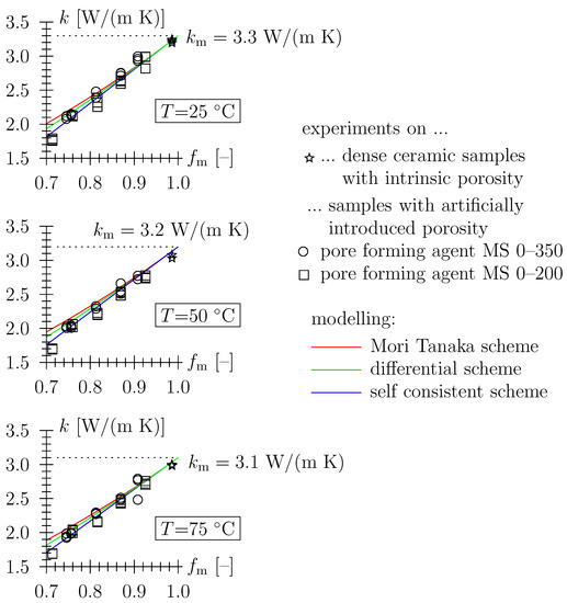 Porous Talcum-Based Steatite Ceramics Fabricated by the Admixture of ...