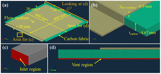 Effect of Peel Ply on Resin Flow during Vacuum Infusion