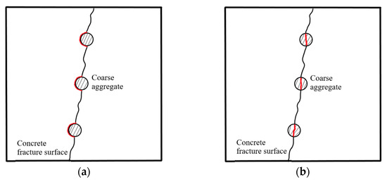 Efficient Evaluation of Concrete Fracture Surface Roughness Using ...