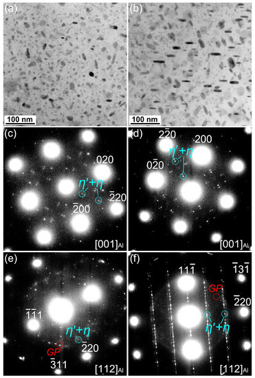 Microstructures and Mechanical Properties of Al-Zn-Mg-Cu Alloys under Multi-Directional Severe ...