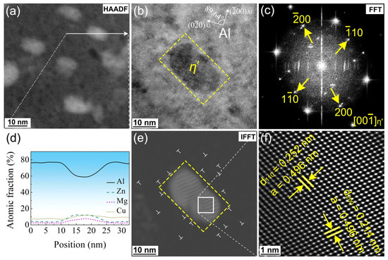 Microstructures and Mechanical Properties of Al-Zn-Mg-Cu Alloys under Multi-Directional Severe ...