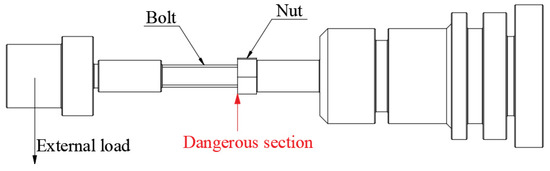 A Study on the Fatigue Performance and Corrosion Resistance of 304/45 ...