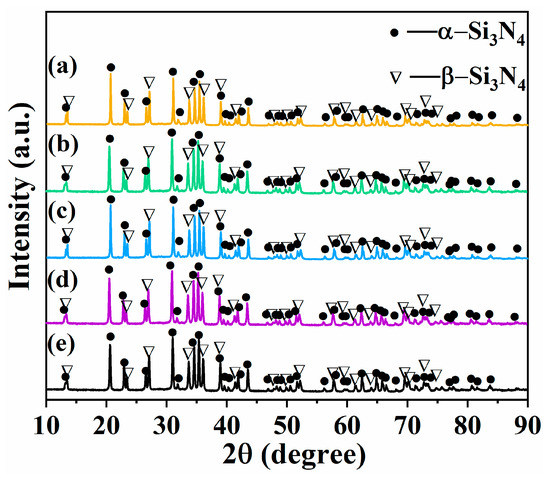 Effects of β-Si3N4 Seeds on Microstructure and Performance of Si3N4 ...