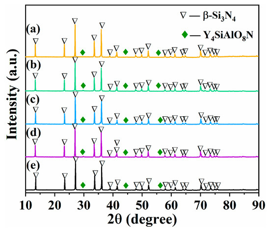 Effects of β-Si3N4 Seeds on Microstructure and Performance of Si3N4 ...