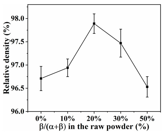 Effects of β-Si3N4 Seeds on Microstructure and Performance of Si3N4 ...