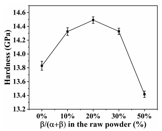 Effects of β-Si3N4 Seeds on Microstructure and Performance of Si3N4 ...
