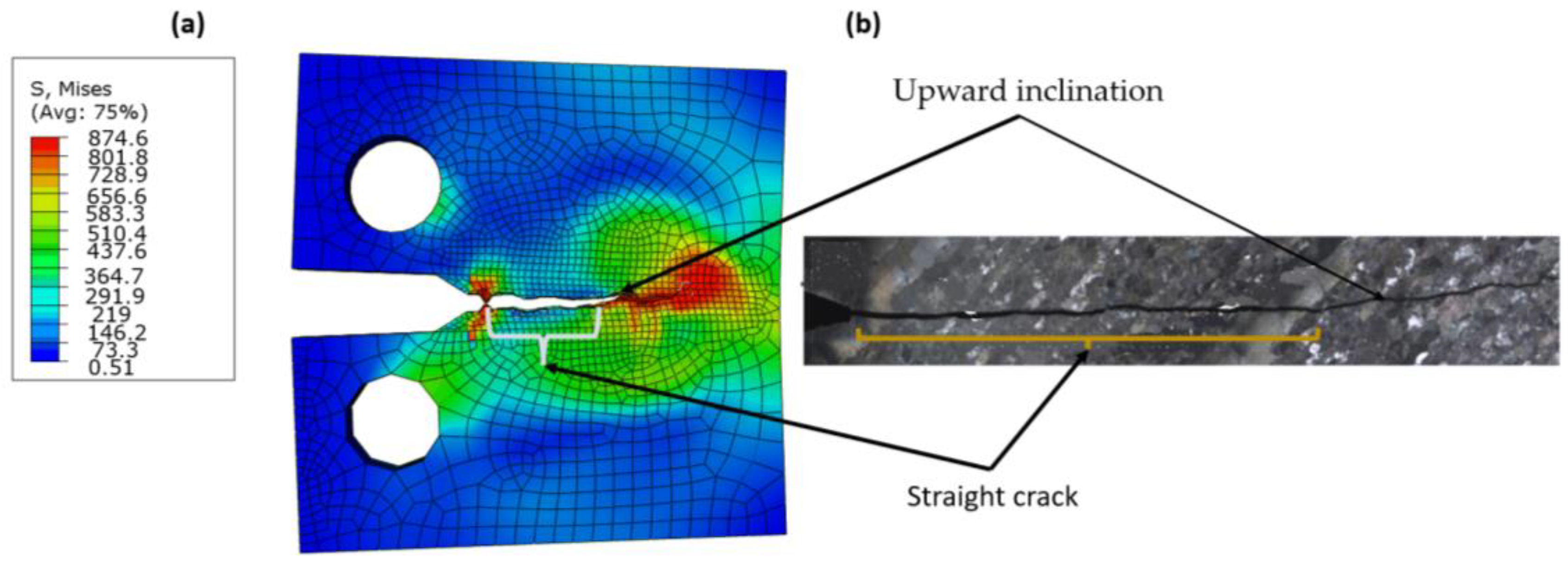 Fracture Toughness and Fatigue Crack Growth Analyses on a Biomedical Ti-27Nb Alloy under ...