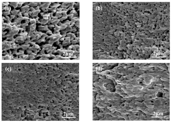 A Micromechanical Analysis to the Viscoplastic Behavior of Sintered ...