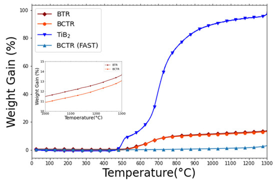 High Entropy Borides Synthesized by the Thermal Reduction of Metal ...