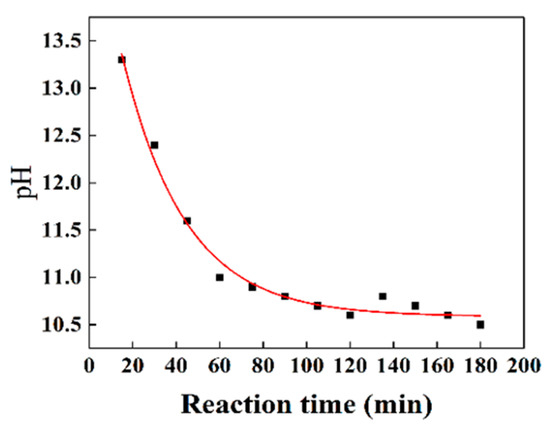 Synthesis of Mesoporous and Hollow SiO2@ Eu(TTA)3phen with Enhanced Fluorescence Properties