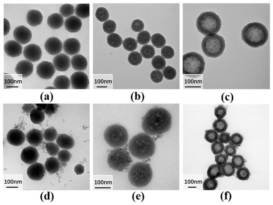 Synthesis of Mesoporous and Hollow SiO2@ Eu(TTA)3phen with Enhanced Fluorescence Properties