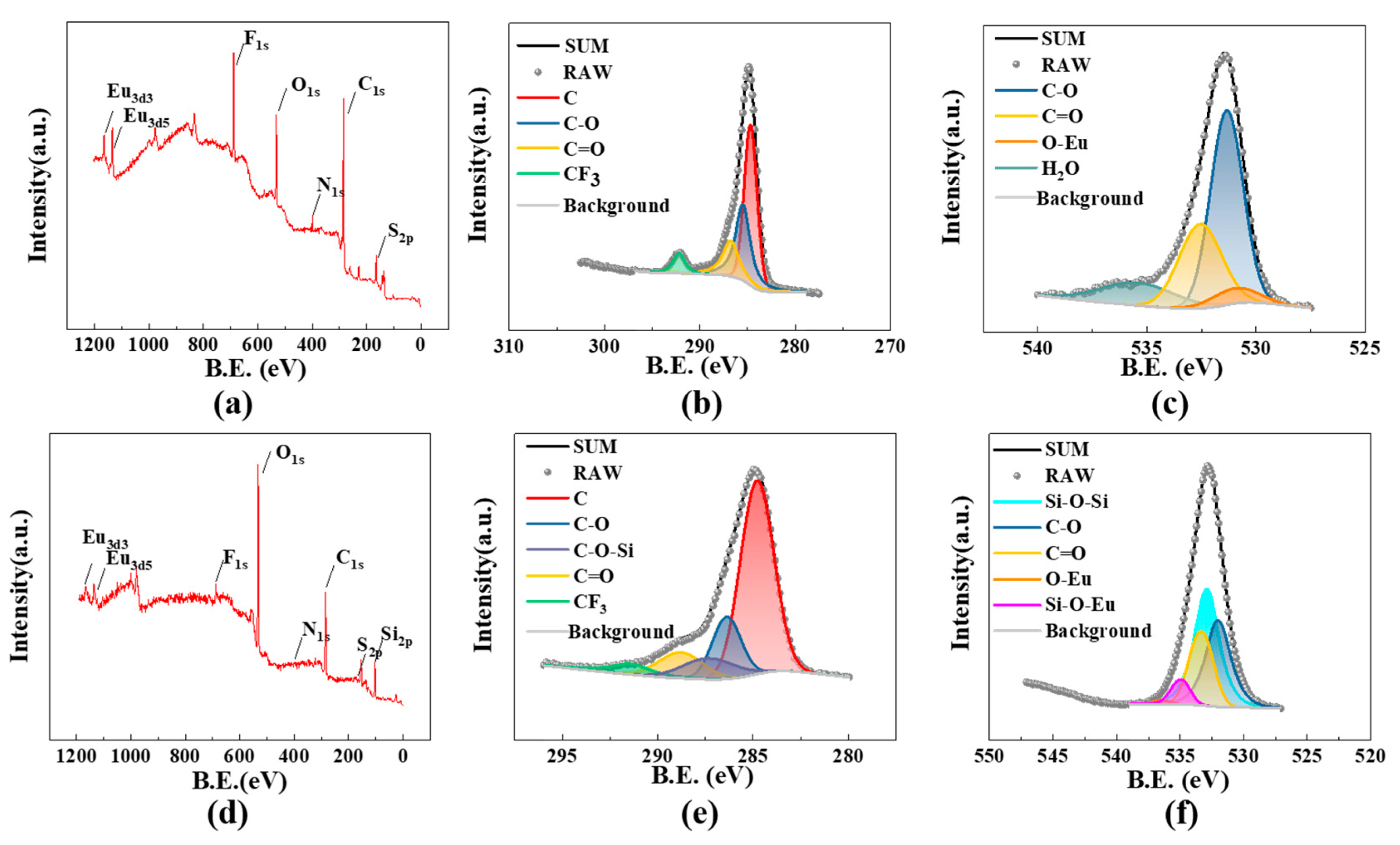 Synthesis of Mesoporous and Hollow SiO2@ Eu(TTA)3phen with Enhanced Fluorescence Properties