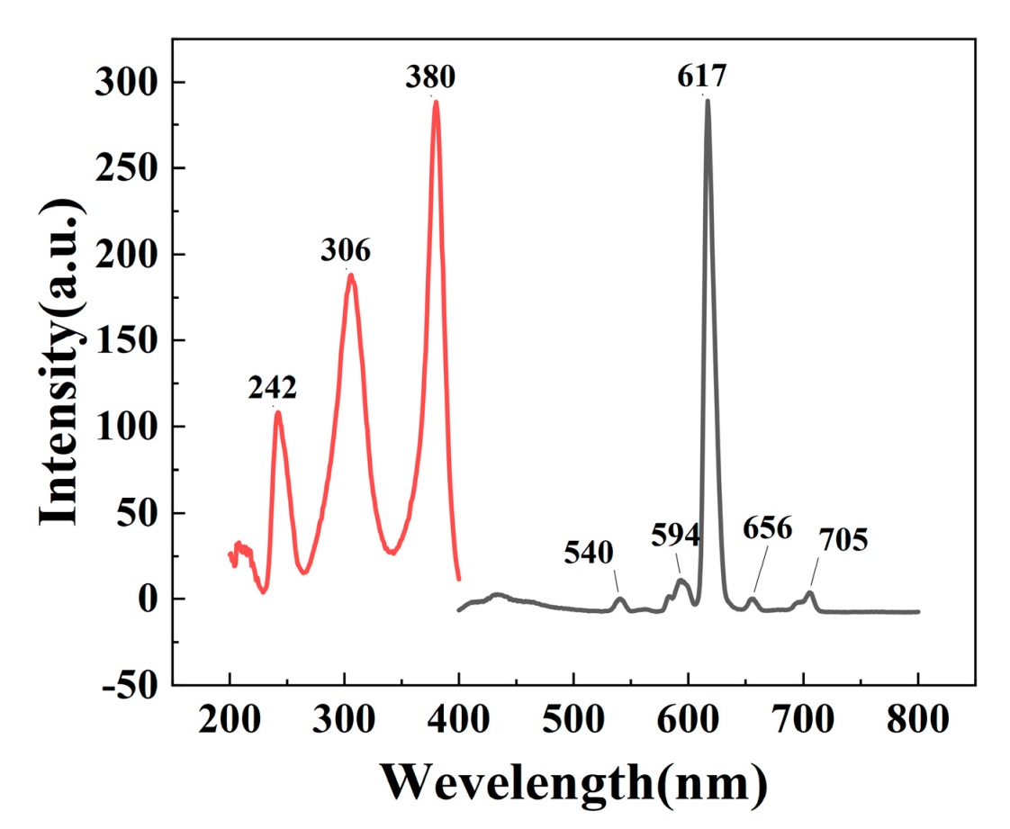 Synthesis of Mesoporous and Hollow SiO2@ Eu(TTA)3phen with Enhanced Fluorescence Properties