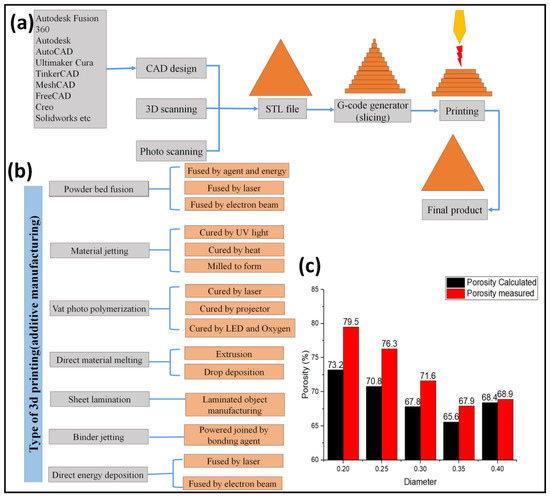 Porous Material (Titanium Gas Diffusion Layer) in Proton Exchange ...