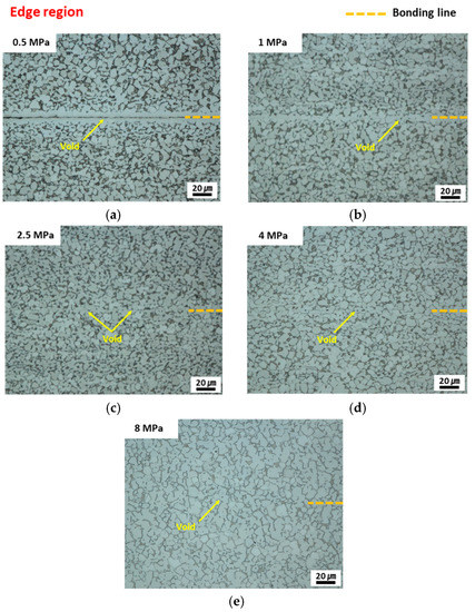 One-Step Hybrid Bending/Diffusion Bonding Process and Analysis of the ...