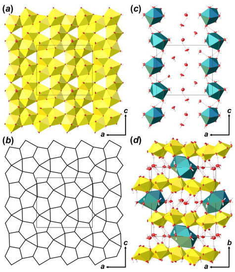 Evolution of Chernobyl Corium in Water: Formation of Secondary Uranyl ...