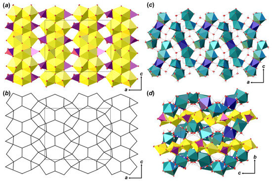 Evolution of Chernobyl Corium in Water: Formation of Secondary Uranyl ...