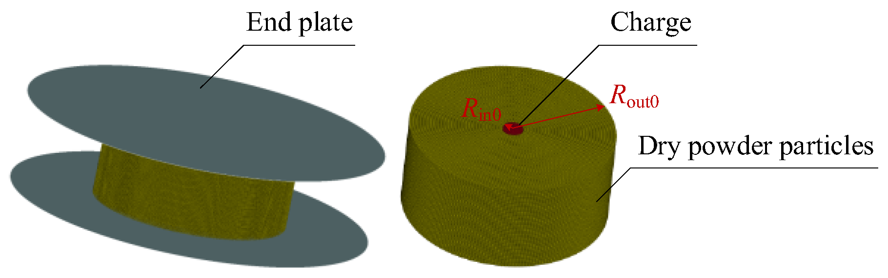 Dispersal Characteristics Dependence on Mass Ratio for Explosively ...
