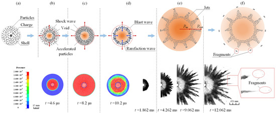 Dispersal Characteristics Dependence on Mass Ratio for Explosively ...