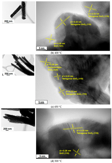 1D Narrow-Bandgap Tin Oxide Materials: Systematic High-Resolution TEM ...