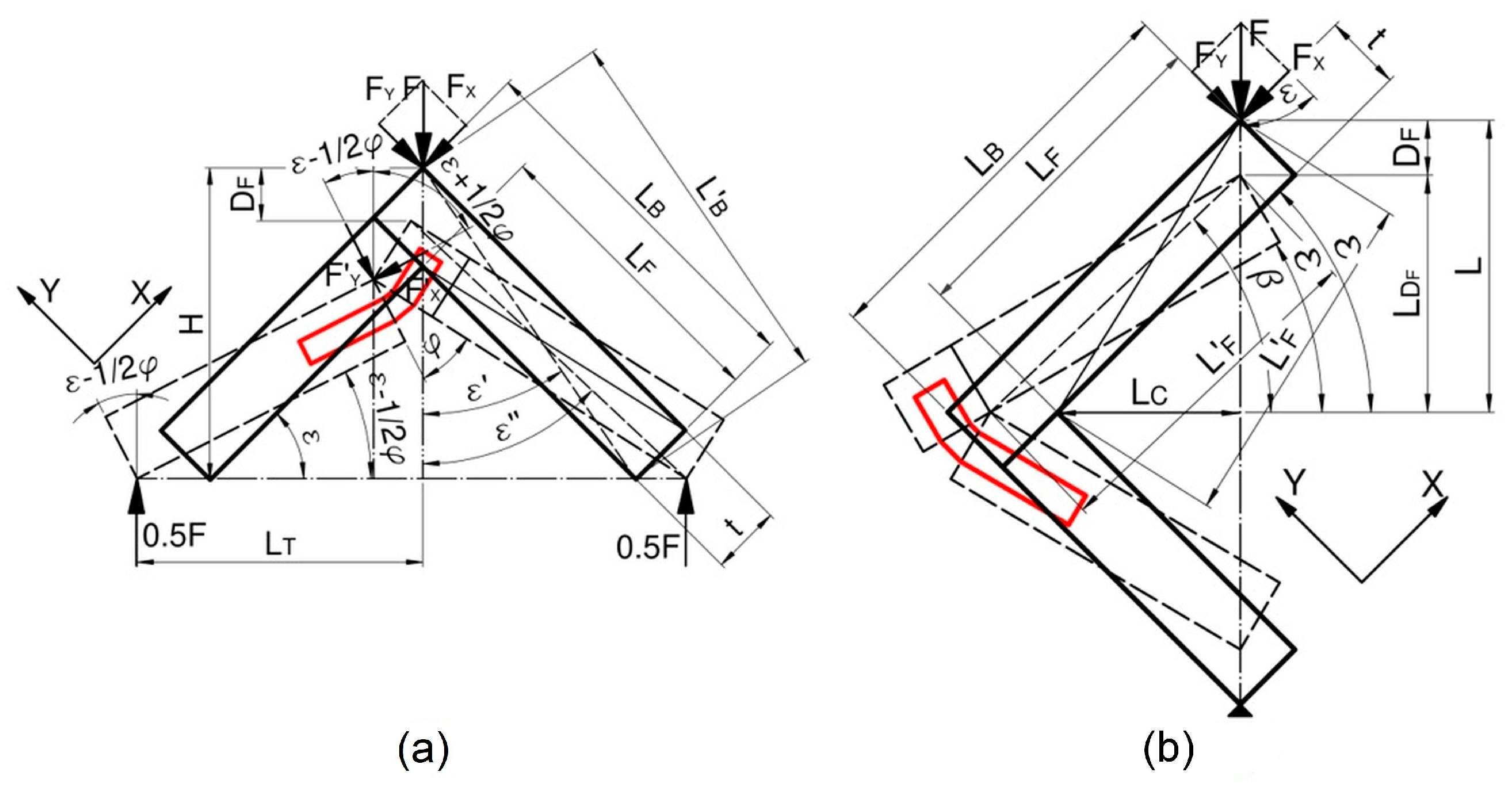Analyses of L-Type Corner Joints Connected with Auxetic Dowels for Case ...