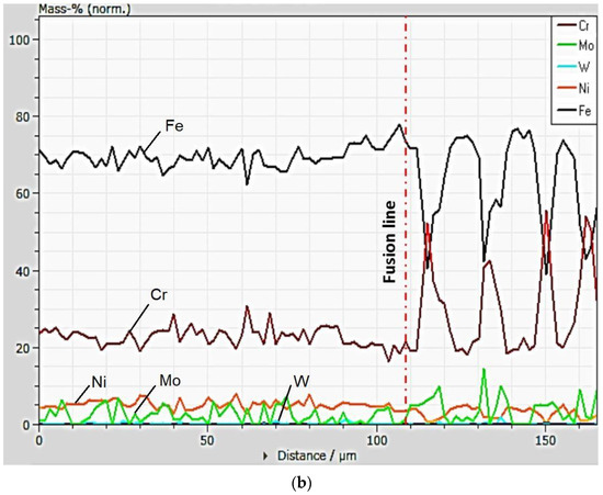 Pulsed TIG Cladding of a Highly Carbon-, Chromium-, Molybdenum ...
