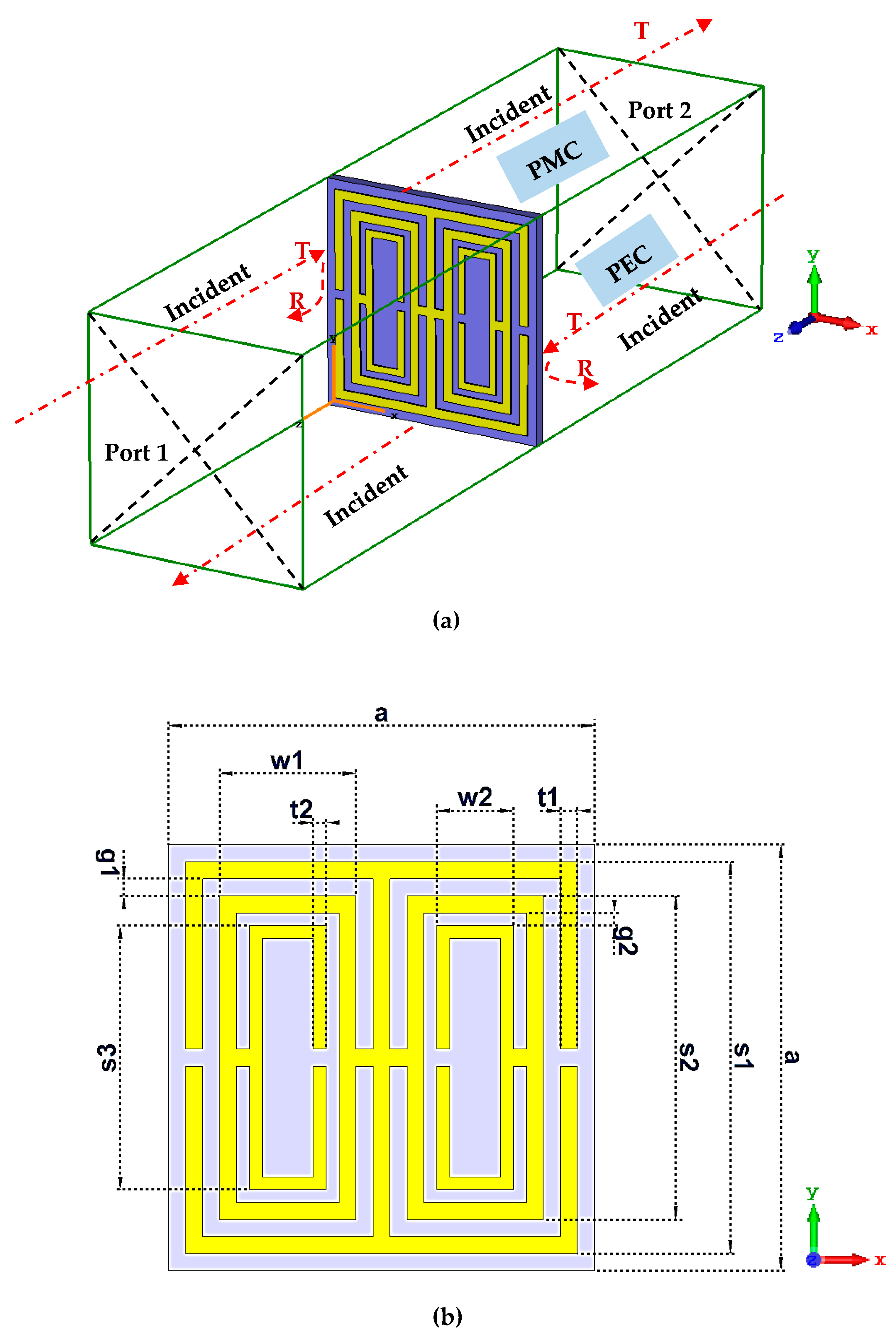 Materials | Free Full-Text | Compact Multi-Layered Symmetric Metamaterial Design Structure for ...