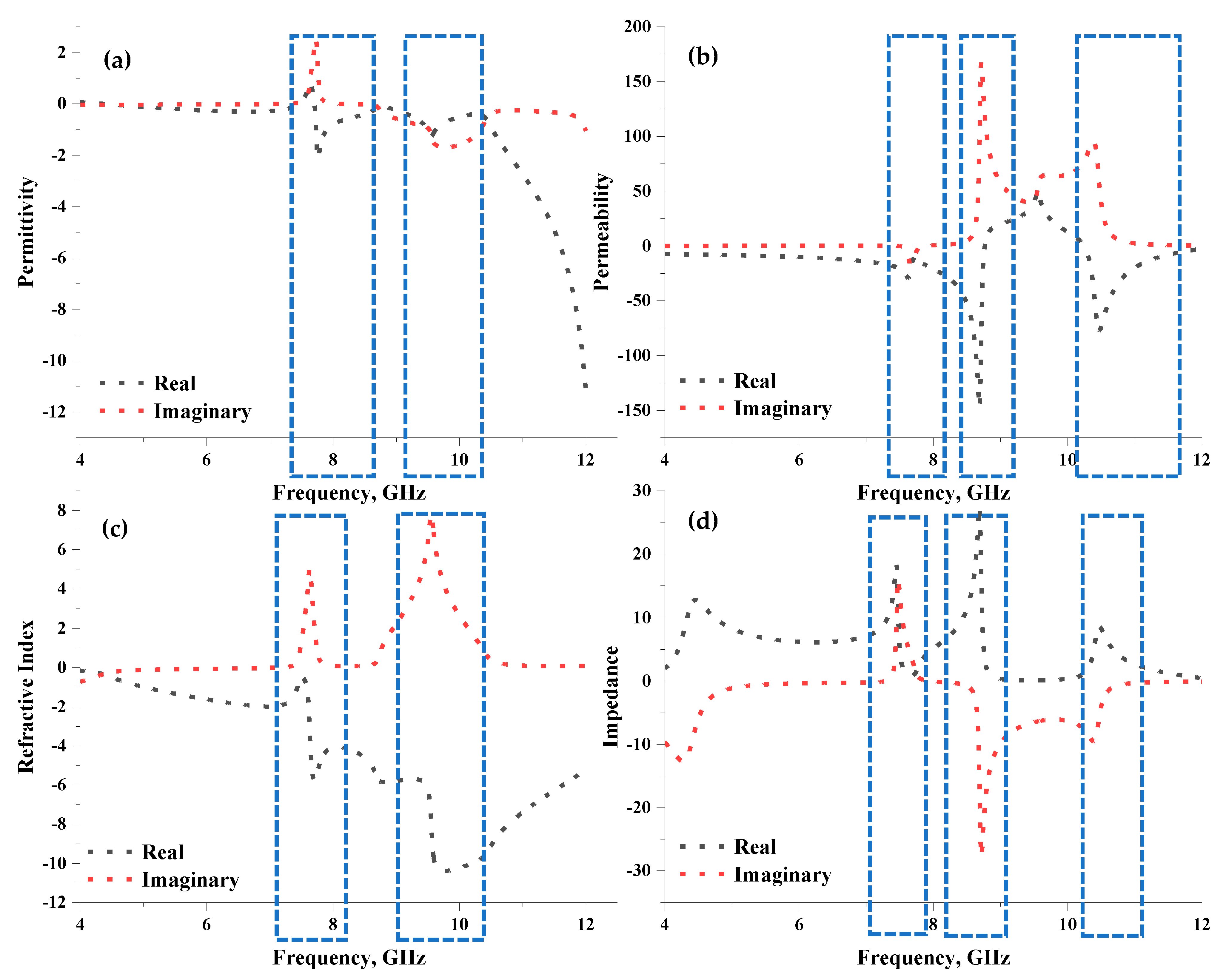 Materials | Free Full-Text | Compact Multi-Layered Symmetric ...