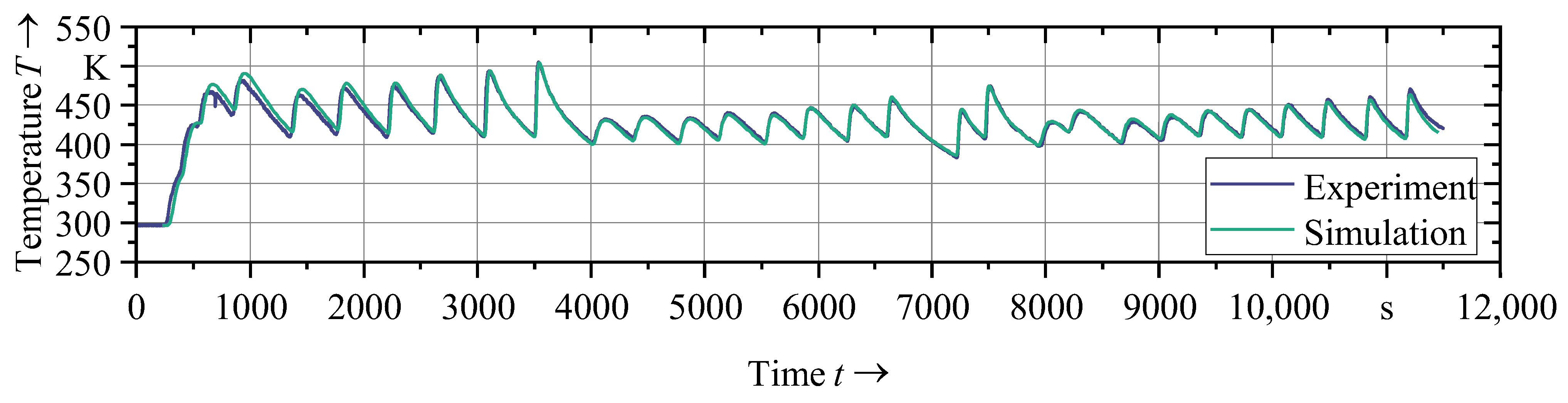 Simulation of Wire Arc Additive Manufacturing in the Reinforcement of a ...