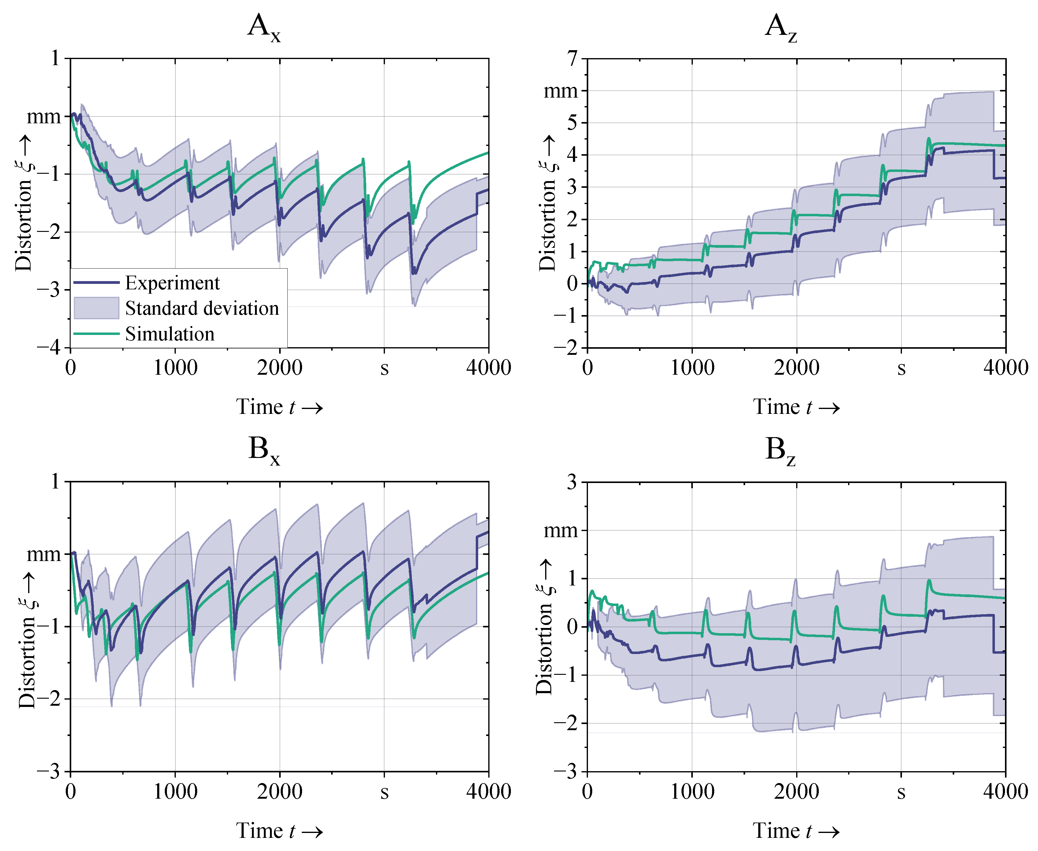 Simulation of Wire Arc Additive Manufacturing in the Reinforcement of a Half-Cylinder Shell Geometry
