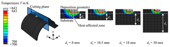 Simulation of Wire Arc Additive Manufacturing in the Reinforcement of a ...