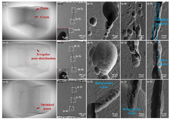 Effect of Synchronized Laser Shock Peening on Decreasing Defects and ...