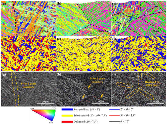 Effect of Synchronized Laser Shock Peening on Decreasing Defects and ...
