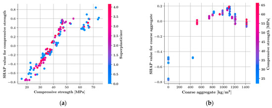 Interpretable Predictive Modelling of Basalt Fiber Reinforced Concrete Splitting Tensile ...