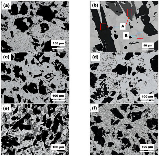 Effect of Chromium Carbide Addition on the Microstructures and ...